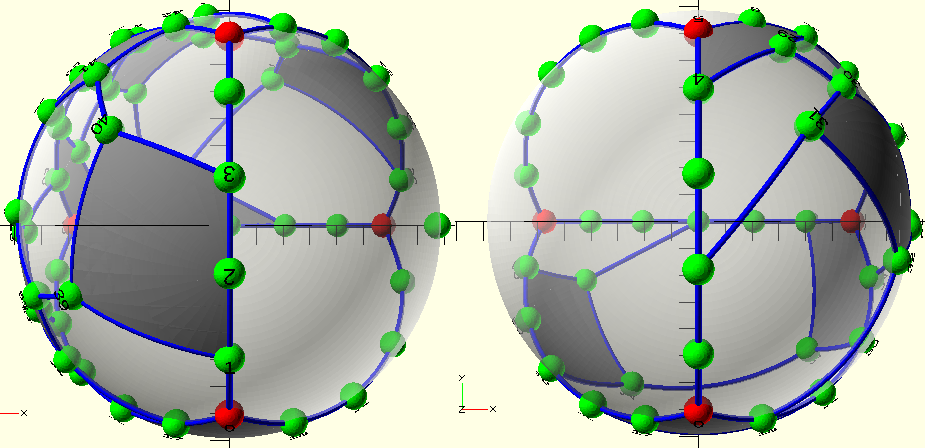 "edge2()" module implements "great circle arc" for graph edges on ...